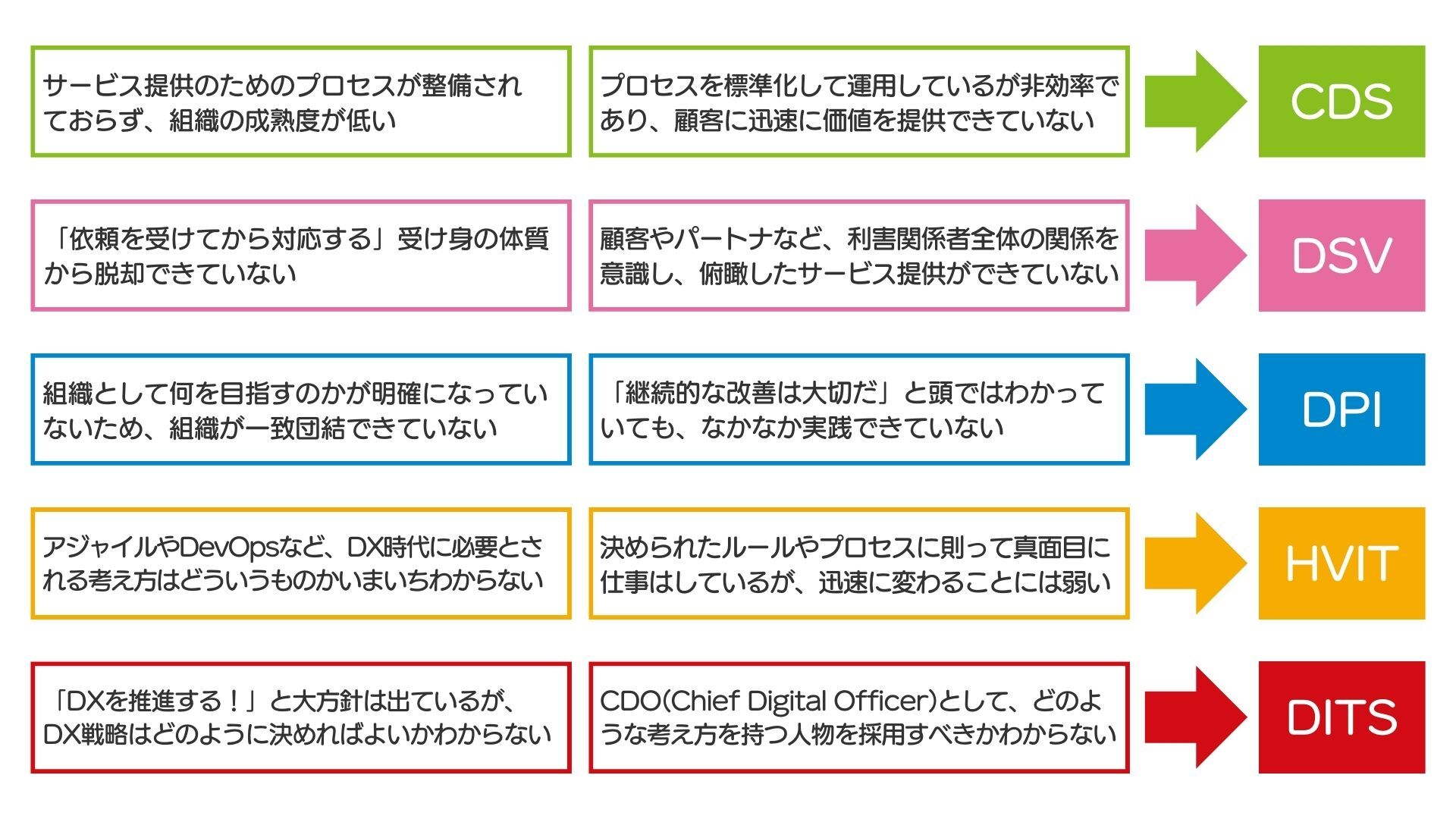 DX・価値共創を推進する組織のためのフレームワーク ITIL® 4とは？ これから学ぶ方にもわかりやすい『学べる内容』と『活用ヒント』のご紹介 ...